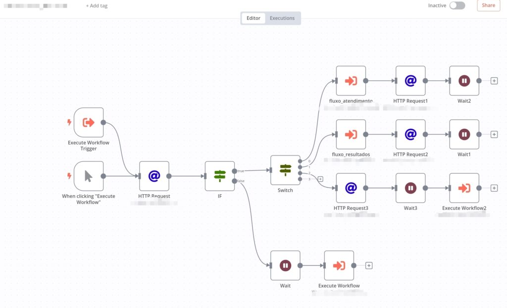 N8n Automação E Workflows De Uma Forma Prática E Intuitiva Marialabs